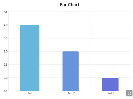 Bar Chart Component