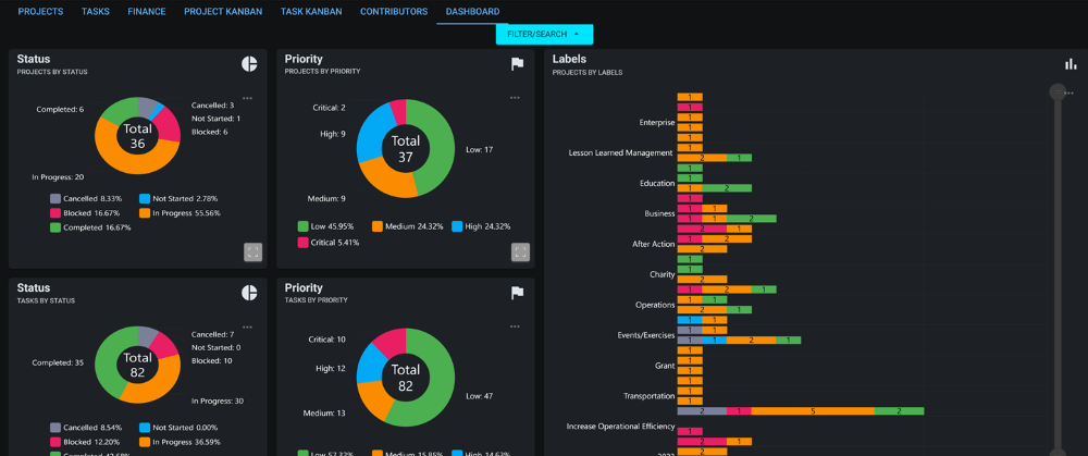Project Management