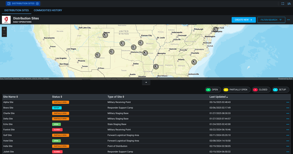 Distribution Sites